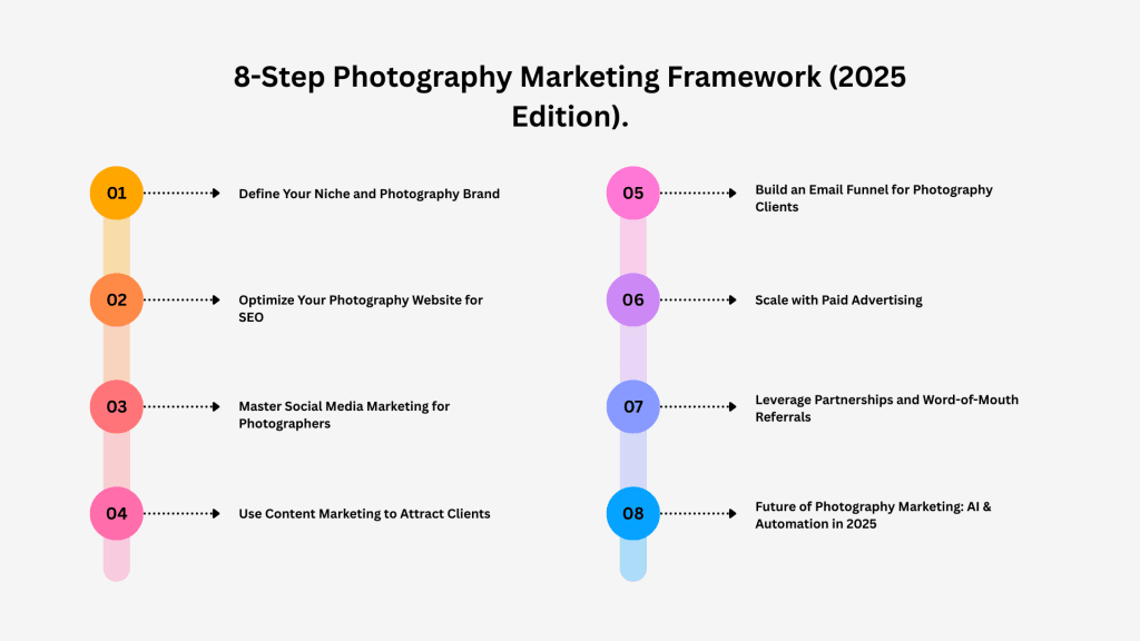 How to Create an Effective Photography Marketing Strategy in 2025